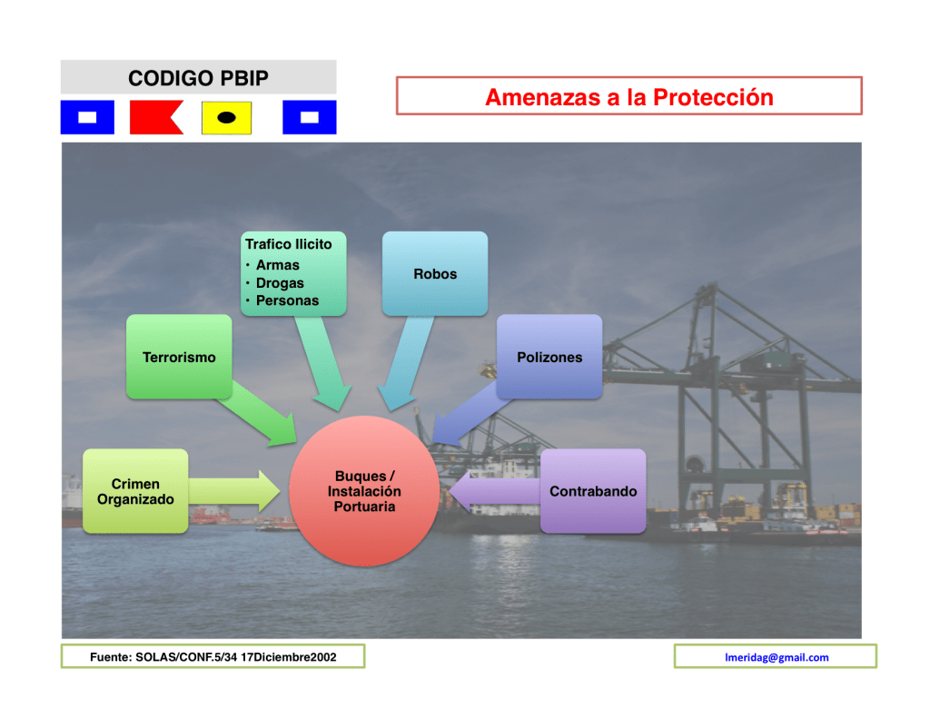 Codigo PBIP/ISPS Code/amenazas | Mar y Gerencia