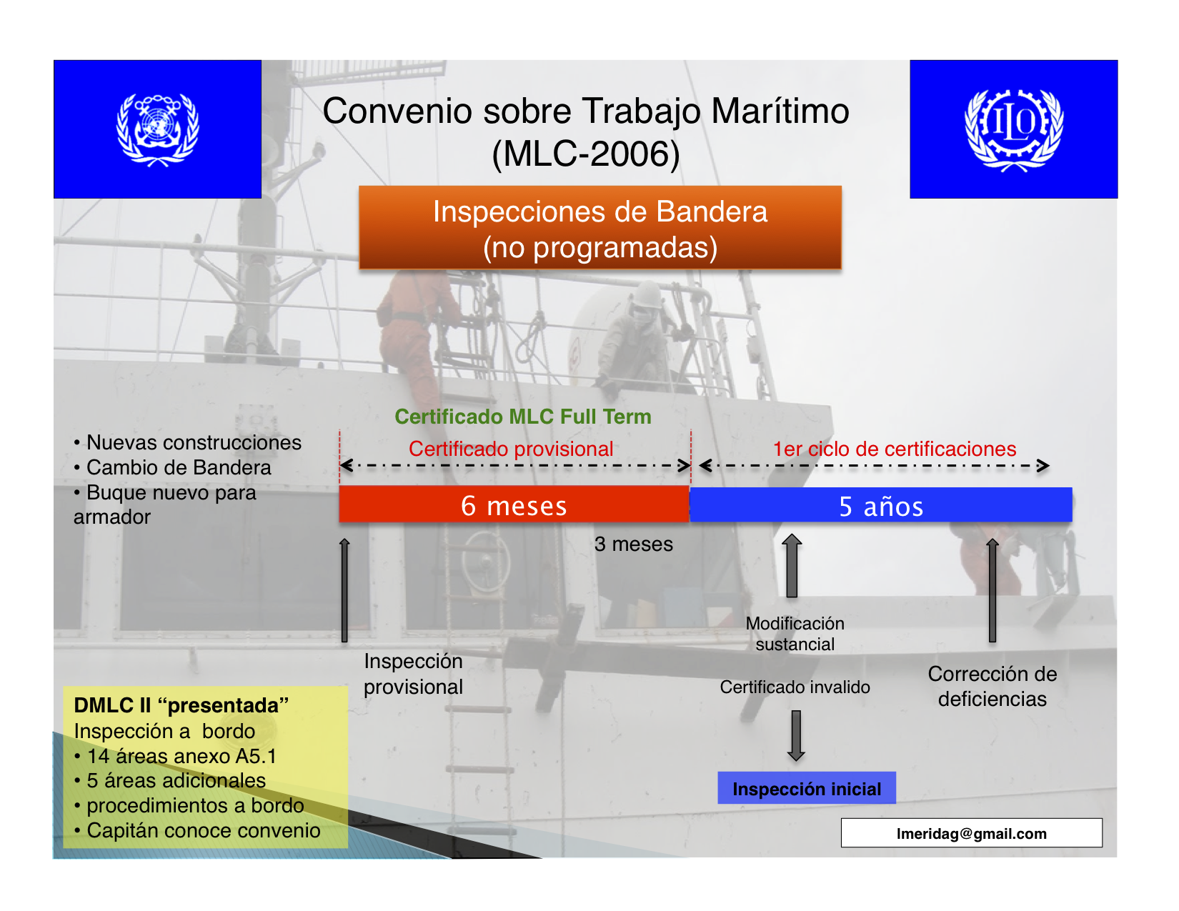 Convenio sobre Trabajo Marítimo 2006 (MLC 2006) | Mar y Gerencia