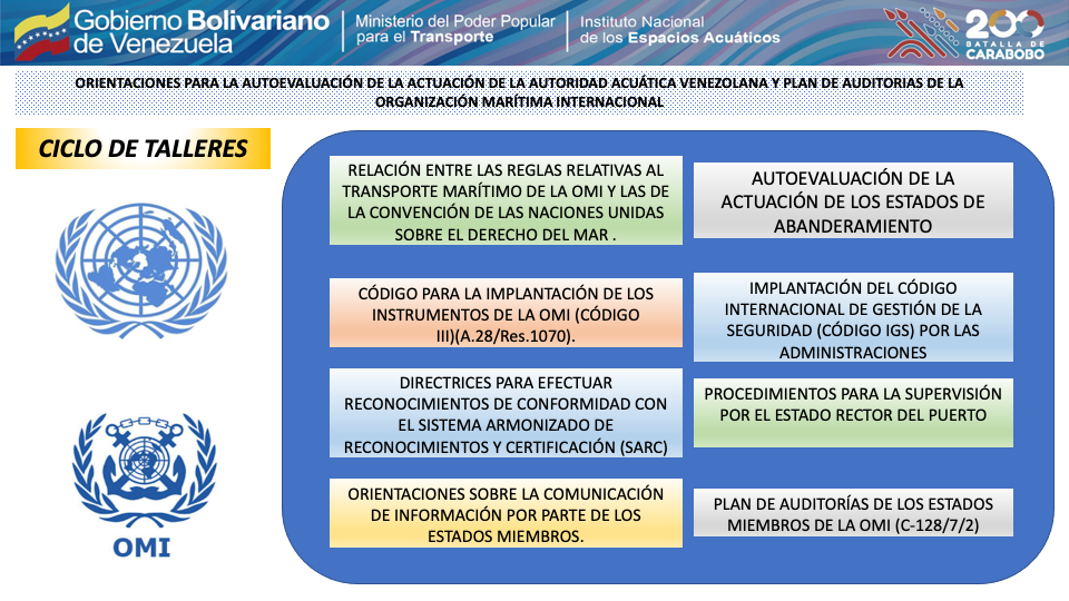 Relación entre la CONVEMAR y los instrumentos de la OMI | Mar y Gerencia