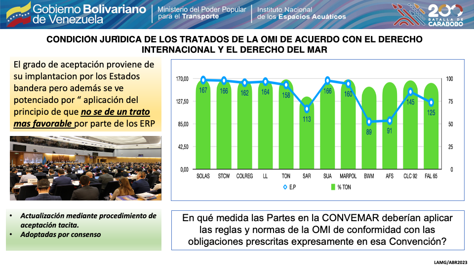Relación entre la CONVEMAR y los instrumentos de la OMI | Mar y Gerencia