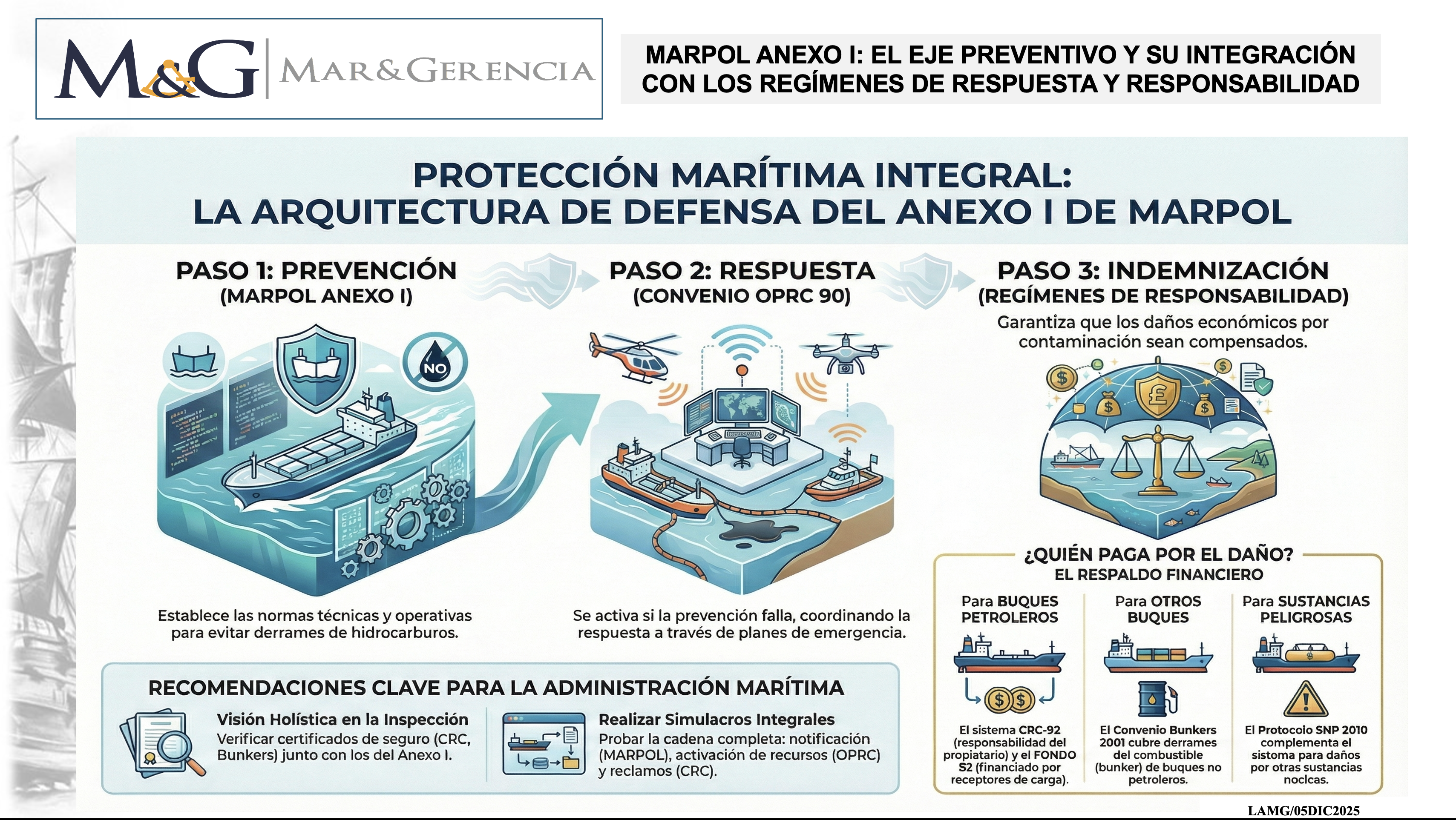 MARPOL ANEXO I: EL EJE PREVENTIVO Y SU INTEGRACIÓN CON LOS REGÍMENES DE ...